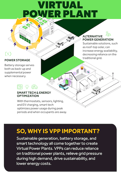 What Is a VPP and How Does It Work?